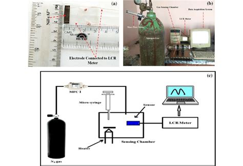 A Fabricated Sensor B Sensing Assembly And C Schematic