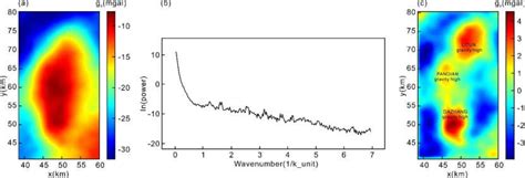 A Regional Gravity Anomaly B Radial Logarithmic Power Spectrum Download Scientific