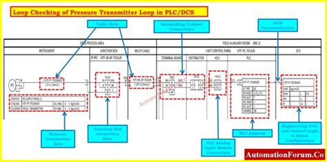 cold and hot loop checking in automation key differences and step by