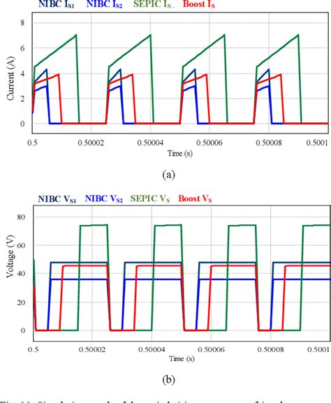 Figure 11 From Design And Validation Non Isolated Boost Converter For Cascaded Photovoltaic