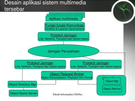 Ppt Merancang Data Terdistribusi Powerpoint Presentation Free Download Id 4172478
