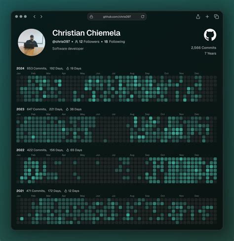 Github Opensource Webdevelopment Softwareengineering Christian