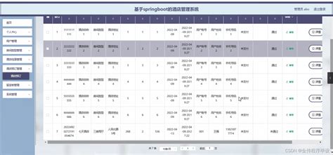 Java计算机毕业设计基于springboot的酒店管理系统（附源码springboot开题论文）基于javaspringboot的