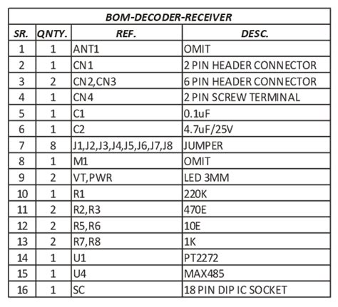 Channel RS Remote Controller Electronics Lab