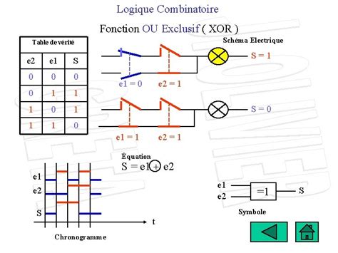 Logique Combinatoire Fonction Oui Fonction Non Fonction Et