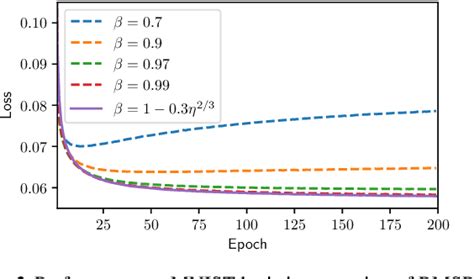 Escaping Saddle Points With Adaptive Gradient Methods Paper And Code