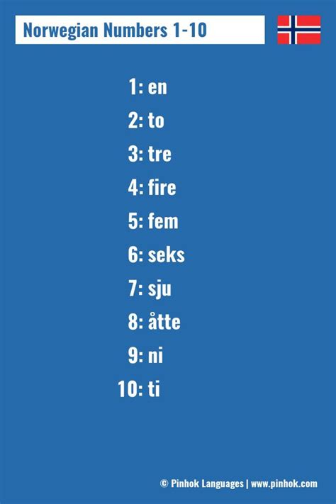 Learn Norwegian Numbers 1 10 Norwegian Language Learning