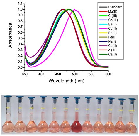 Chemosensors Free Full Text Novel Hydrazone Chromophore Sensor For Metallochromic