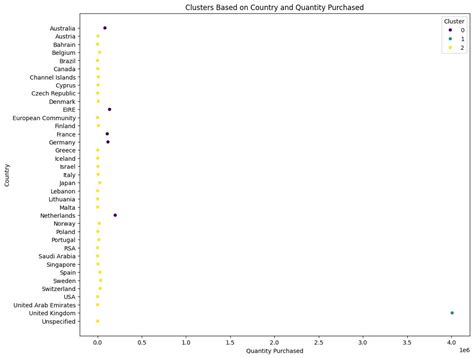 Datascience Customersegmentation Clustering Machinelearning Python