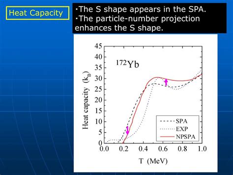 Ppt Particle Number Conservation For Pairing Transition In Finite