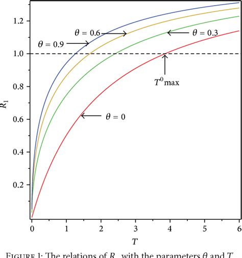 Figure 1 From Dynamical Analysis Of Sir Epidemic Model With Nonlinear Pulse Vaccination And