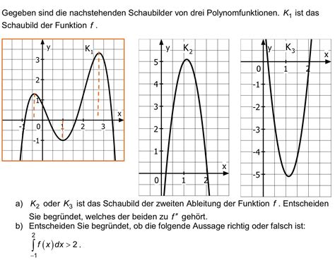 Analysis Ohne Hilfsmittel Funktion Ableitung Integralrechnung
