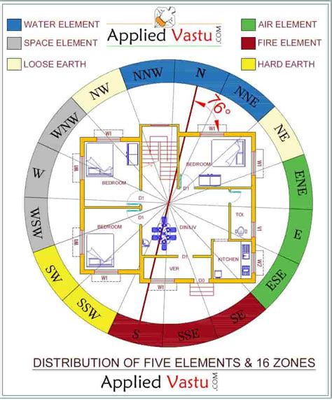 Vastu For House Plan And Design Vastu Map