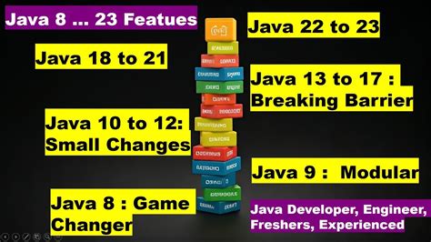 Java New Features From To Significant Changes In The JDK Java To Newest
