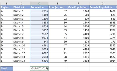 How To Analyze Demographic Data In Excel Sheetaki