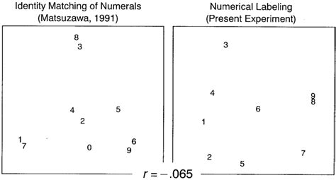 Two Dimensional Spatial Arrangements Of Multidimensional Scaling Download Scientific Diagram