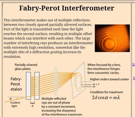 Fabry Perot Interferometer