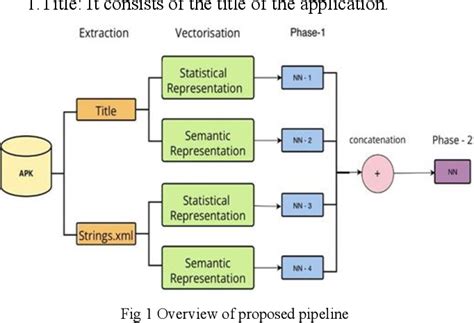 Figure 1 From On Device Application Categorization Using Application