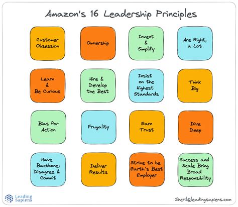 Amazons 16 Leadership Principles A Deep Dive