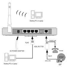 TP Link Router Password Wireless Setting All About TP LINK HowPk