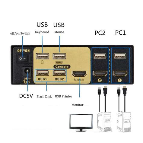 스마트 2 포트 4k Hdmi Kvm 스위치 Usb 스위처 Pc Tv Usb 프린터 용 콘솔 및 원격 컨트롤러 포함 컴퓨터 주변 장치