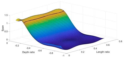 A Multi Scale Modeling Approach For Simulating Crack Sensing In Polymer Fibrous Composites Using