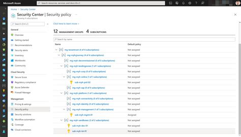 Azure Tip Get A Tree Overview Of Your Management Groups Structure