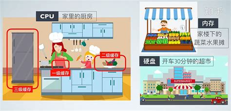 【数据结构与算法】 4 ：链表是什么？头结点和头指针的区别？ 结点和指针 csdn博客