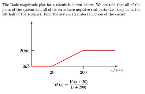 Solved The Bode Magnitude Plot For A Circuit Is Shown Below