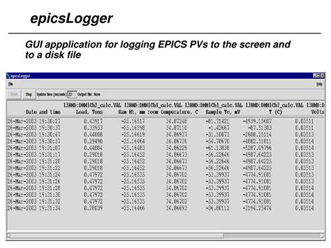 PPT MEDM IDL And Python GUIs And Scripting For EPICS PowerPoint Presentation ID