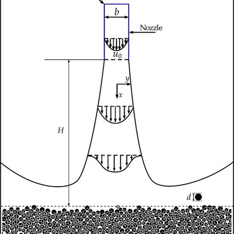 A Cross Validation Performance Of Comic Models Compared To Previously