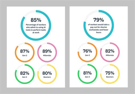 Artmac On Linkedin Will The Rise Of Ai Decrease Salaries 79 Of