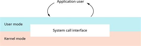 6 4 memory management introduction to computer science openstax