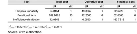 Testing The Stochastic Frontier Model Download Table