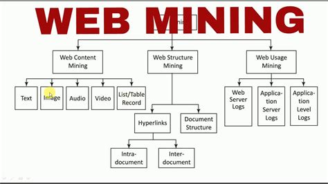 Introduction To Web Mining By Mahesh Huddar Youtube