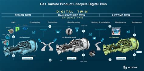 Realtime CFD The Advent Of AI ML And Operational CFD Digital Twins Hexagon S Manufacturing