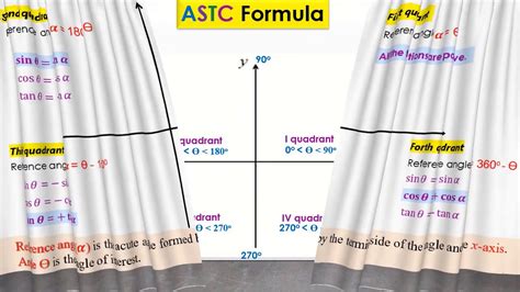 Define Trigonometric Functions With Astc Formula Youtube