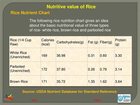 Ppt Nutritive Value Of Rice Powerpoint Presentation Free Download