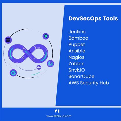 01cloud On Linkedin 01cloud Devsecops