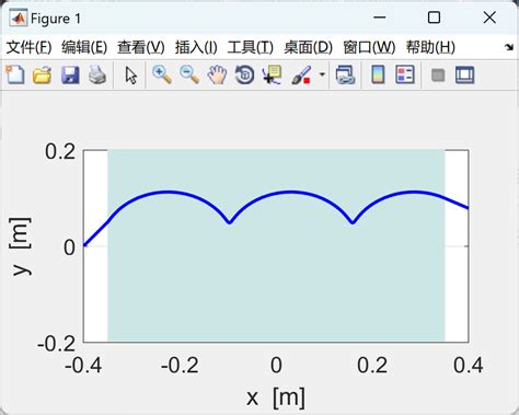【物理】带电粒子在磁场和电场中移动的 3d 轨迹研究（matlab代码实现）磁场电荷力位移曲线 Csdn博客