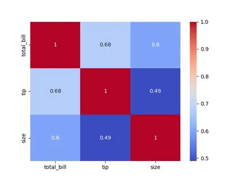 What Is Seaborn In Python A Guide To Data Visualization