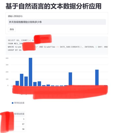 增加一个python的api 是示例 · issue 499 · langgenius dify · github