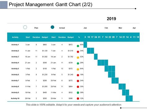 Project Management Gantt Chart Business Ppt Powerpoint Presentation Portfol
