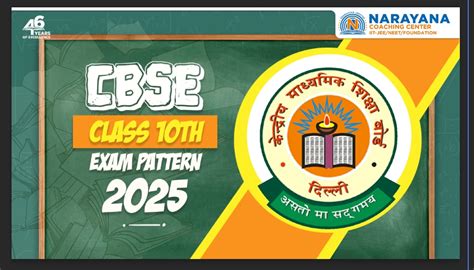 Cbse Class 10 Exam Pattern 2025 Updated Structure Marks Distribution