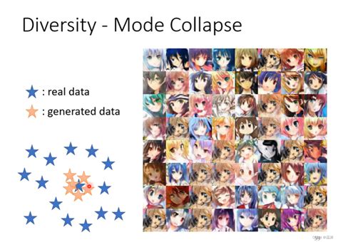 P11机器学习 李宏毅笔记gan（对抗生成网络）李宏毅generative Adversarial Network Gan Csdn博客