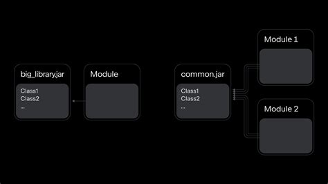 a new approach to incremental compilation in kotlin the kotlin blog