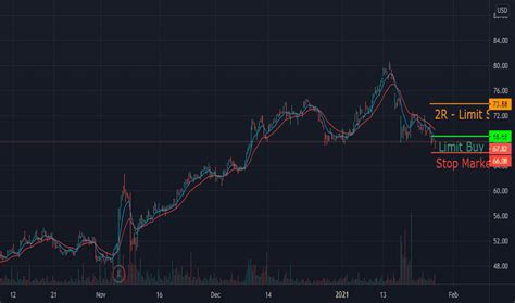 Yeti Stock Price And Chart — Nyseyeti — Tradingview