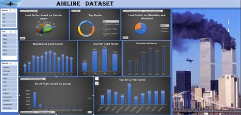 📊 Delighted To Unveil My Latest Excel Dashboard Project Featuring