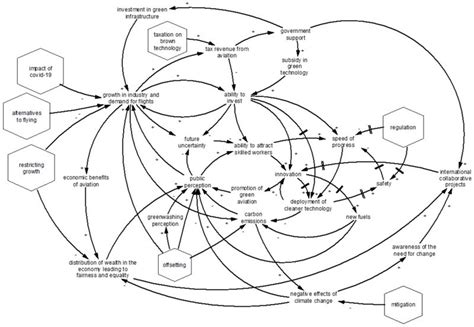 Systems Mdpi On Linkedin Mdpisystems Systems Systems Aviation Systemdynamics