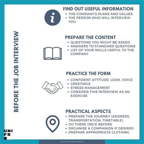 How To Prepare For A Job Interview Autism And Uni Fribourg